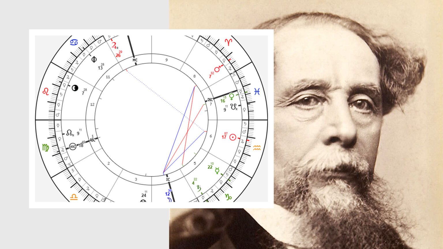 Traditional Birth Chart in astro-seek.com - Satya Astrology