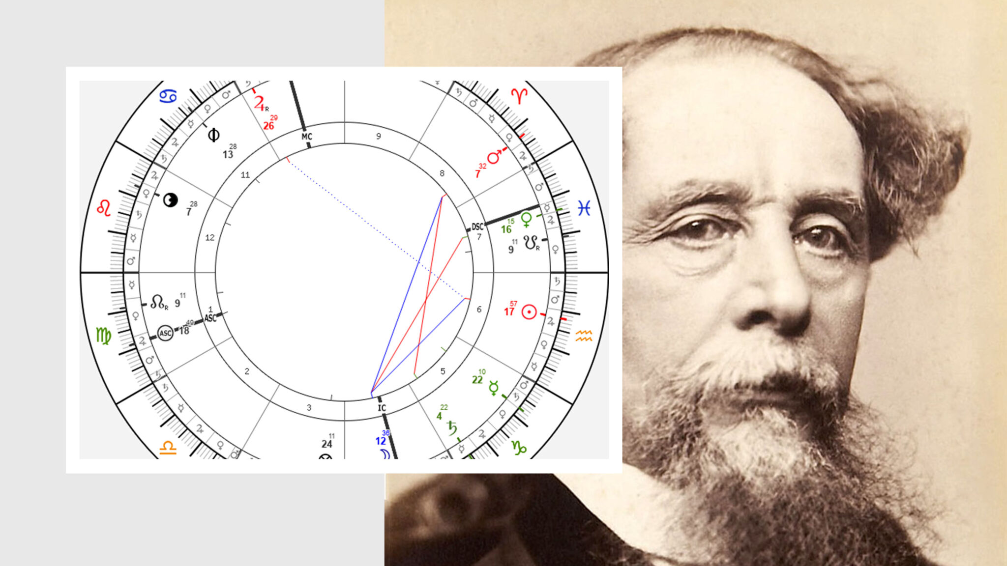 Traditional Birth Chart in astro-seek.com - Satya Astrology
