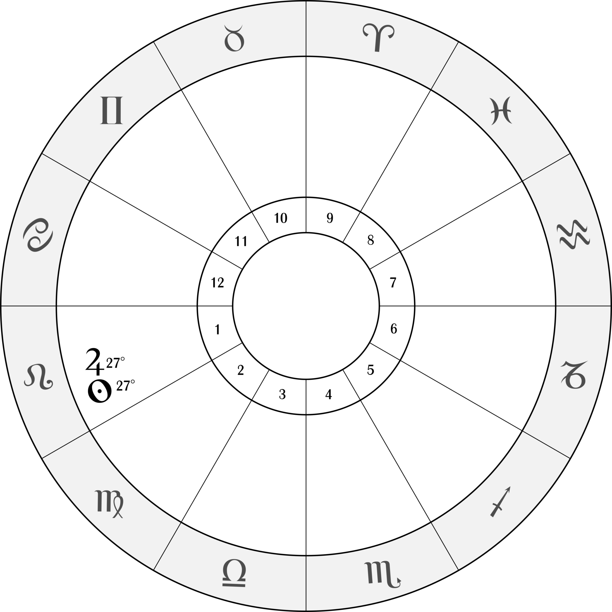 Synodic Cycle of the Superior Planets - Satya Astrology