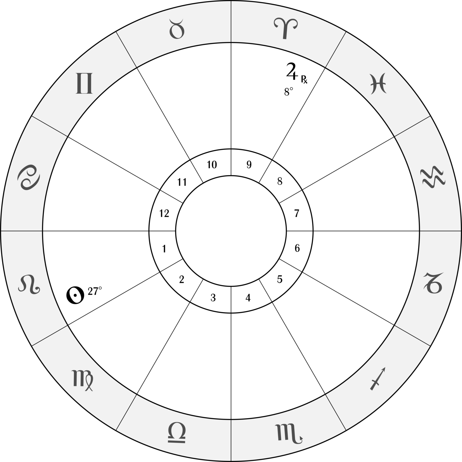 Synodic Cycle of the Superior Planets - Satya Astrology
