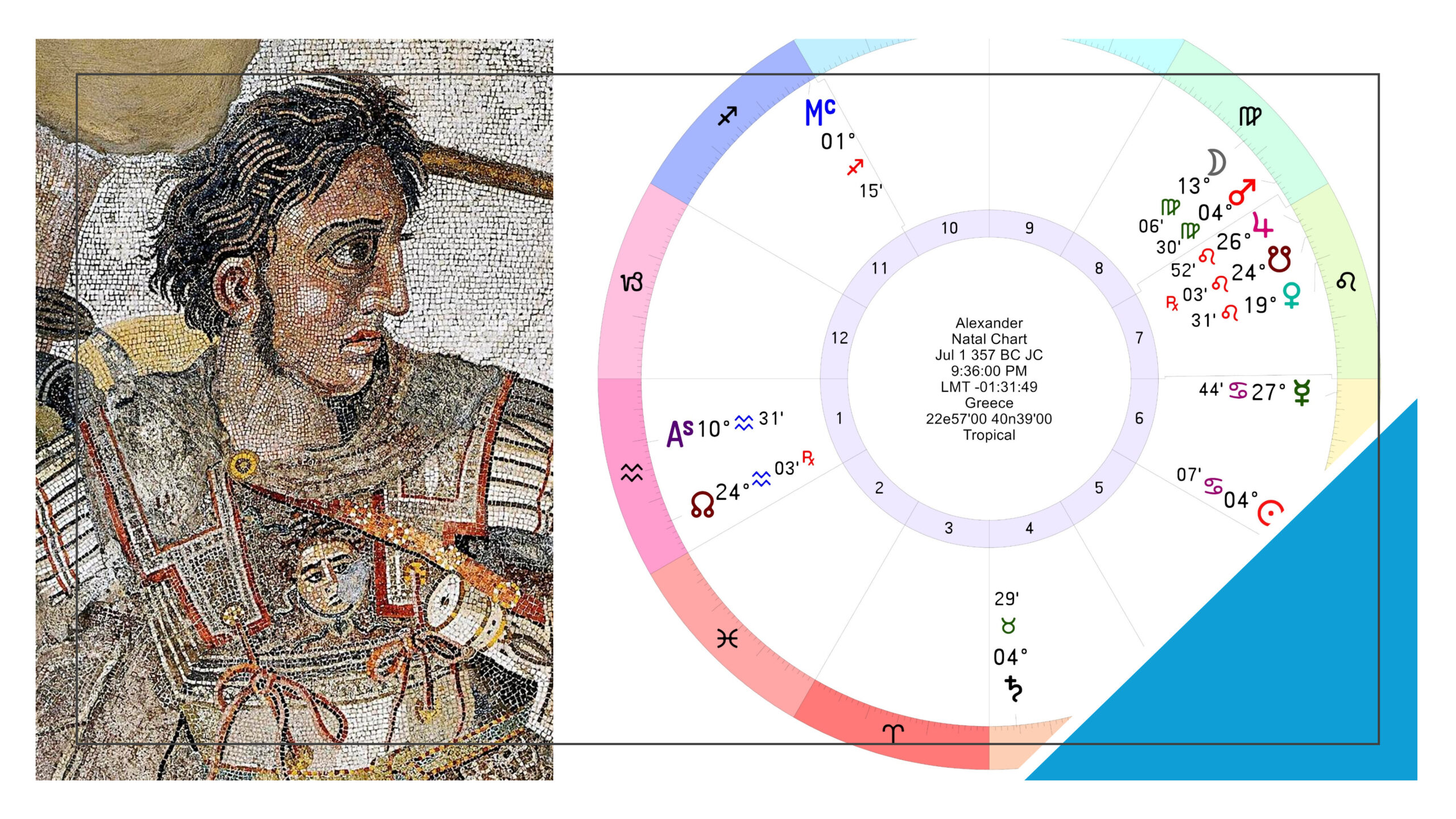 Alexander Magnus - Satya Astrology