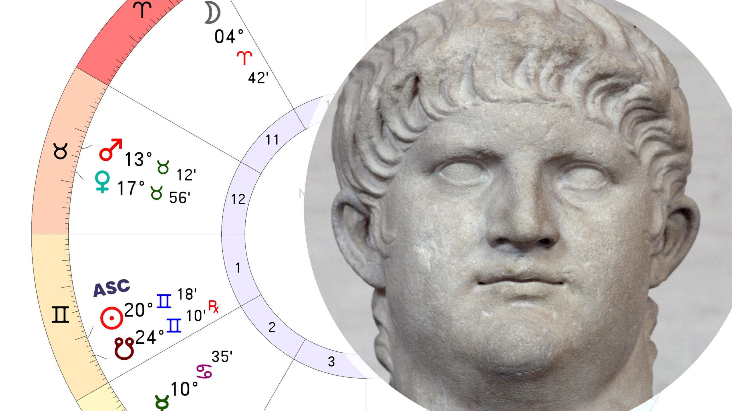 Nero Caesar - Satya Astrology