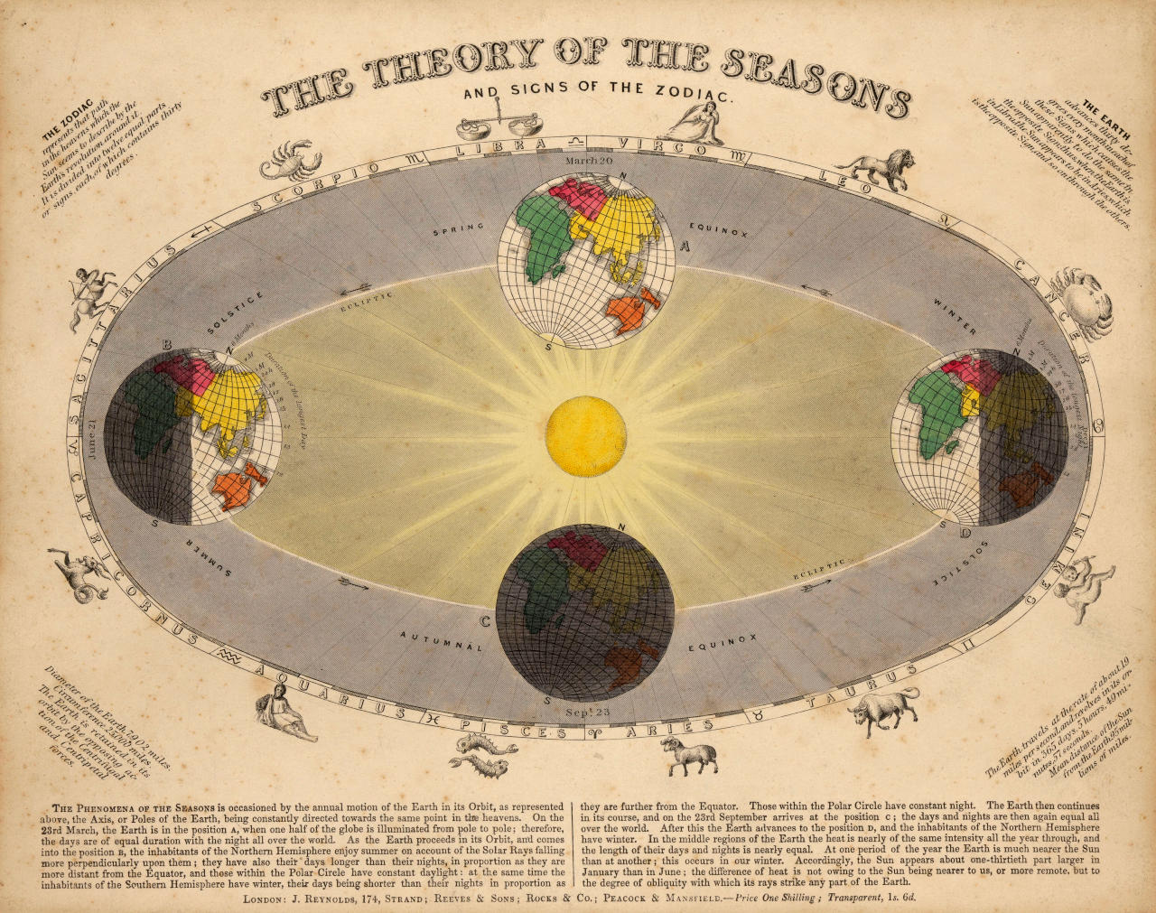 The Sun: The Diurnal Luminary - Satya Astrology