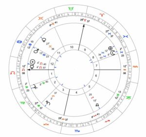 Petrarch – Rectification - Satya Astrology